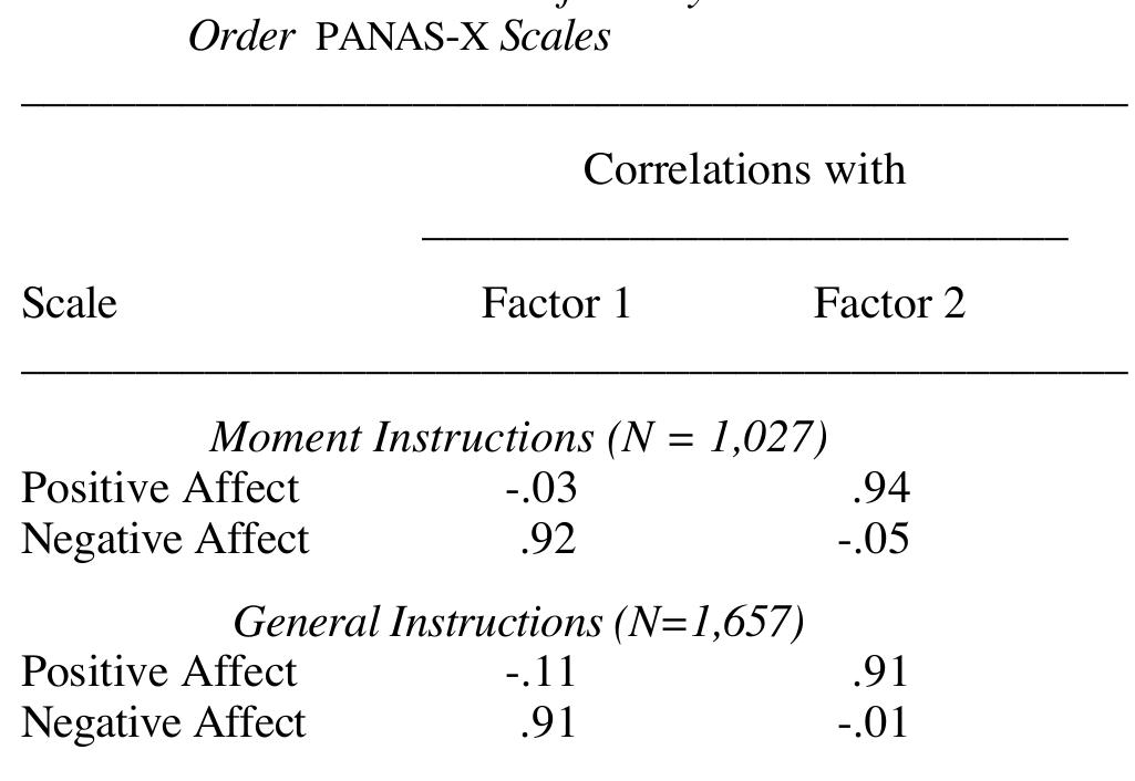 (PDF) The PANAS-X: Manual for the positive and negative affect schedule ...
