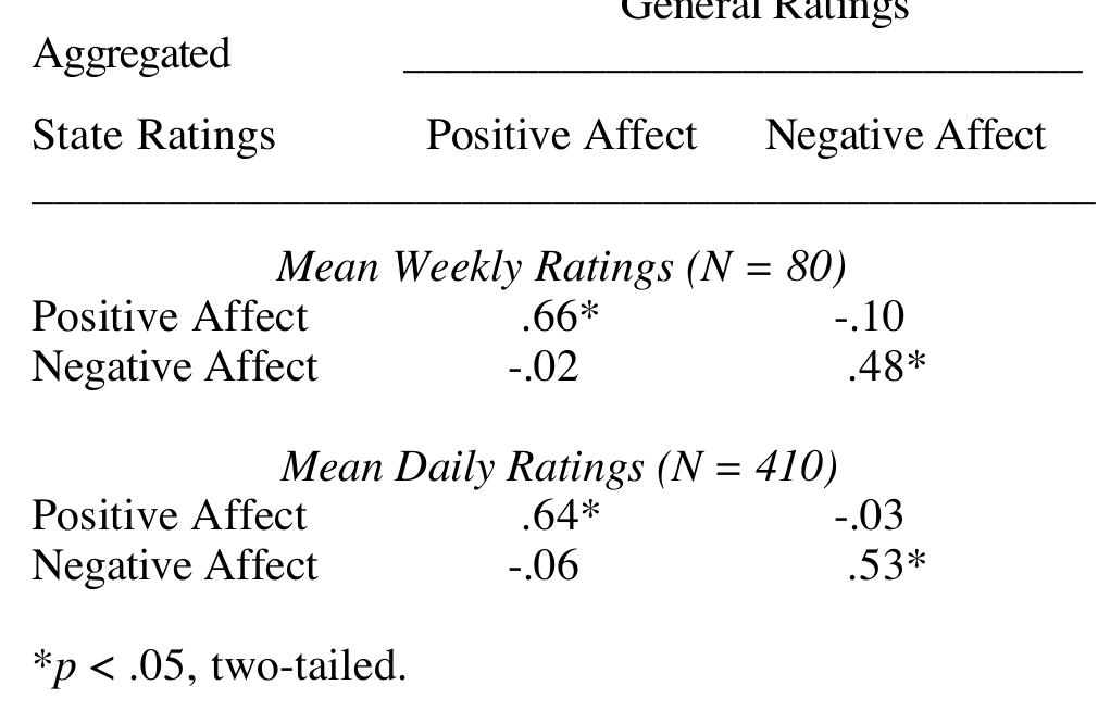 (PDF) The PANAS-X: Manual for the positive and negative affect schedule ...