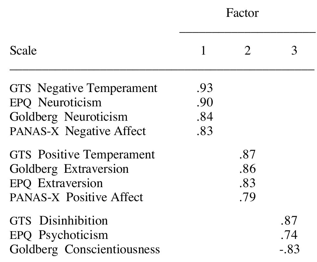 (PDF) The PANAS-X: Manual for the positive and negative affect schedule ...