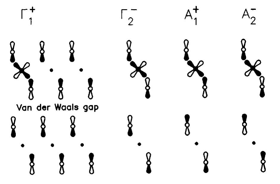 Sketch of wave functions for a (110) section of 1t-tis,.