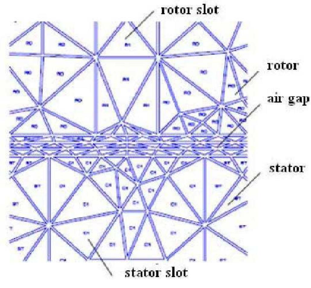 Details of meshing of radial induction generator. of stator