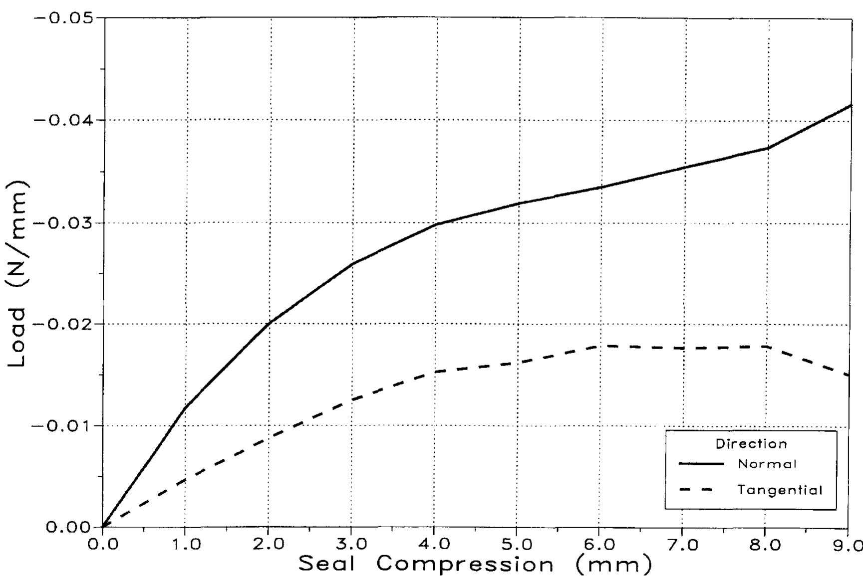 Calculated compression load deflection (cld) of the primary