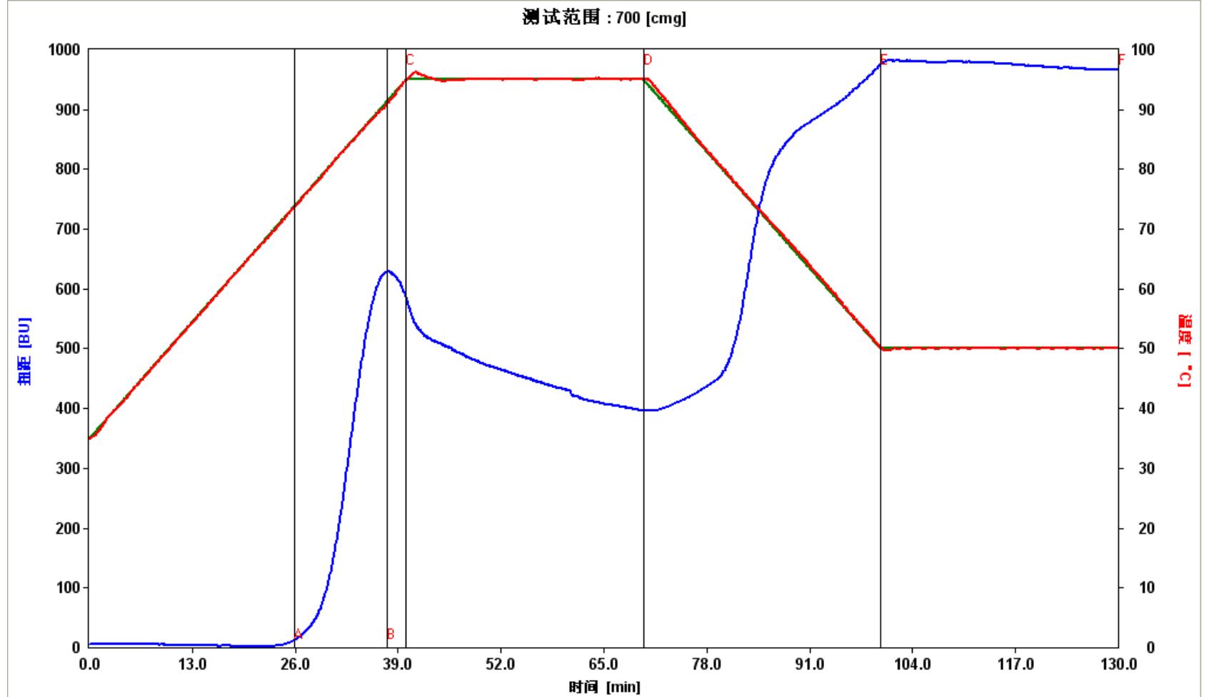(PDF) Starch – Determination of viscosity 1 Scope