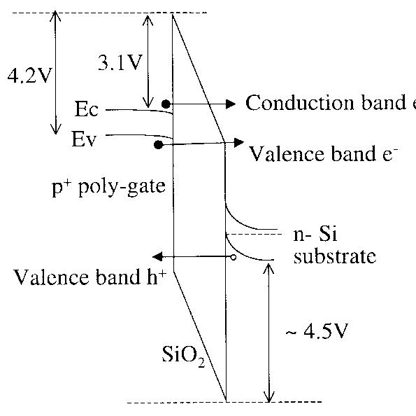 Three possible conduction processes in pt/pmosfet: 1)