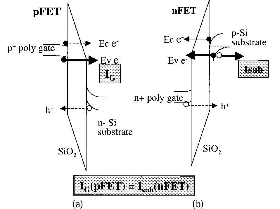 Band Diagrams Illustrating The Conduction Processes In A