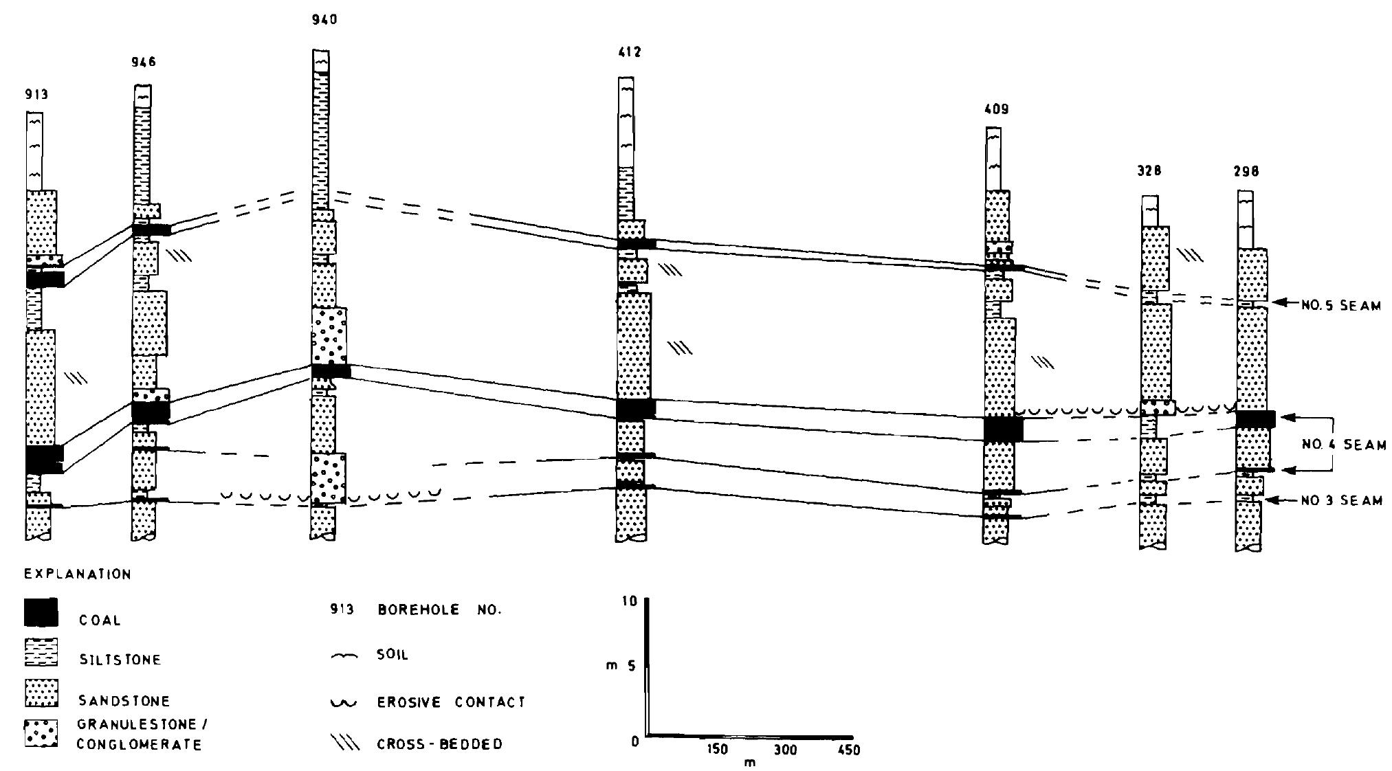Figure 11 - from A genetic stratigraphy for the Vryheid