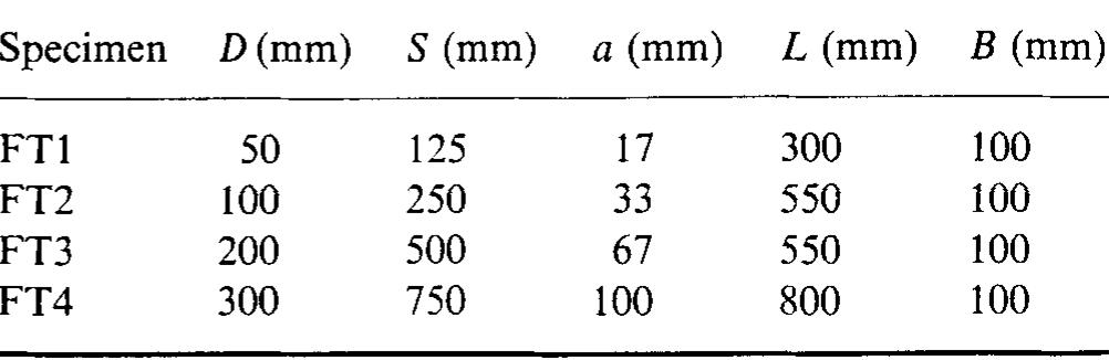 Test specimen dimensions (see fig. 3} fig. 3 specimen