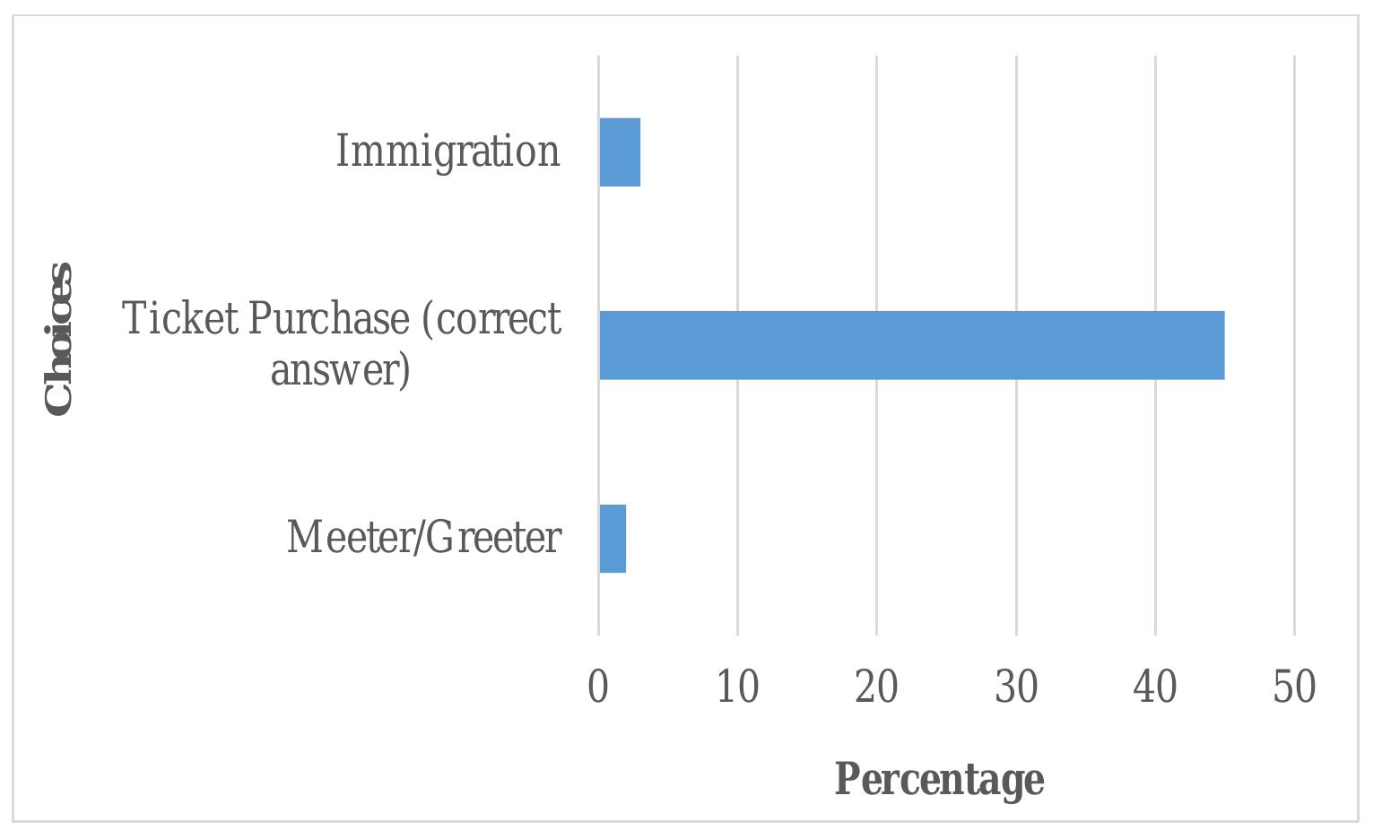 Identify the correct meaning of the terminal sign in the