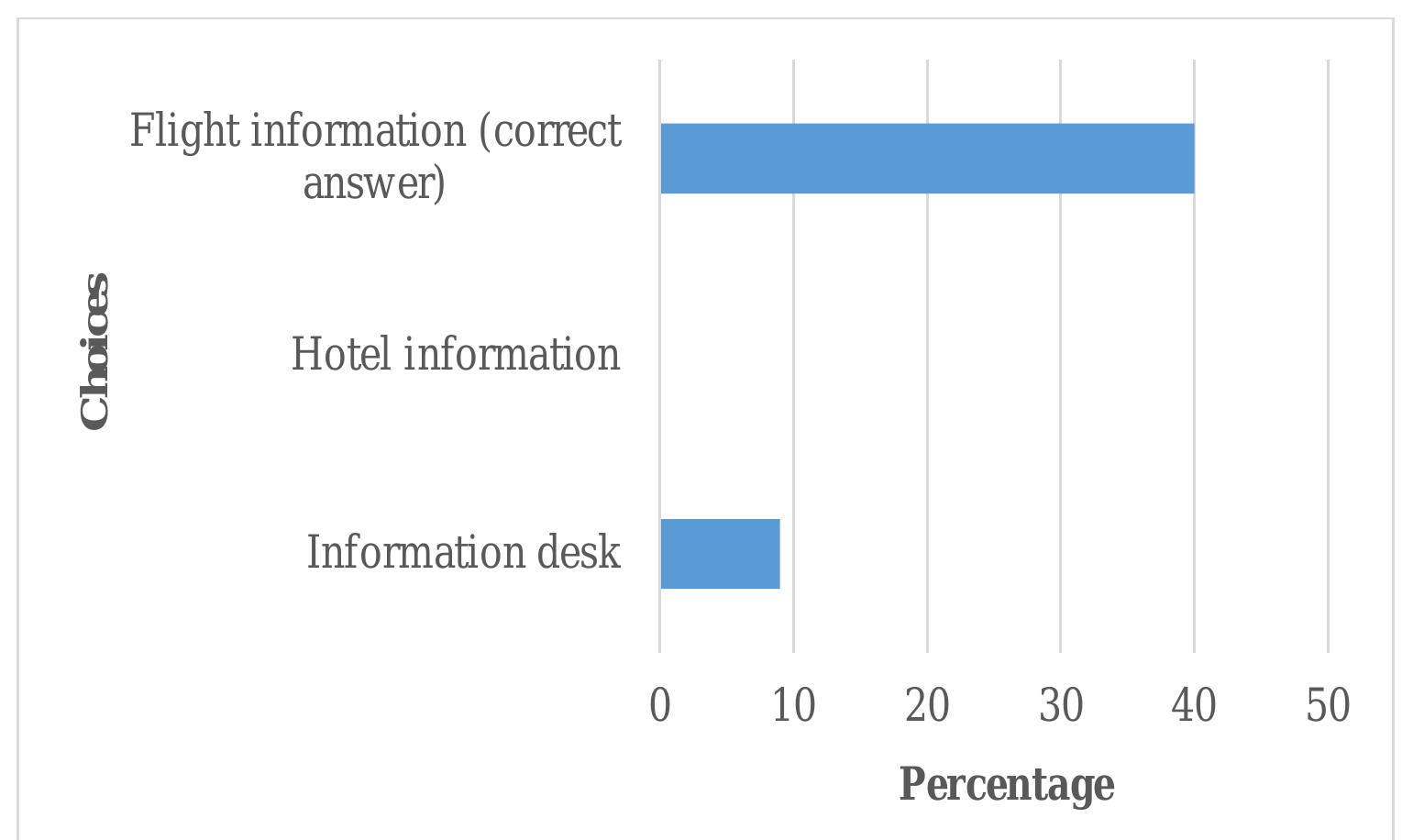 Identify the correct meaning of the terminal sign in the