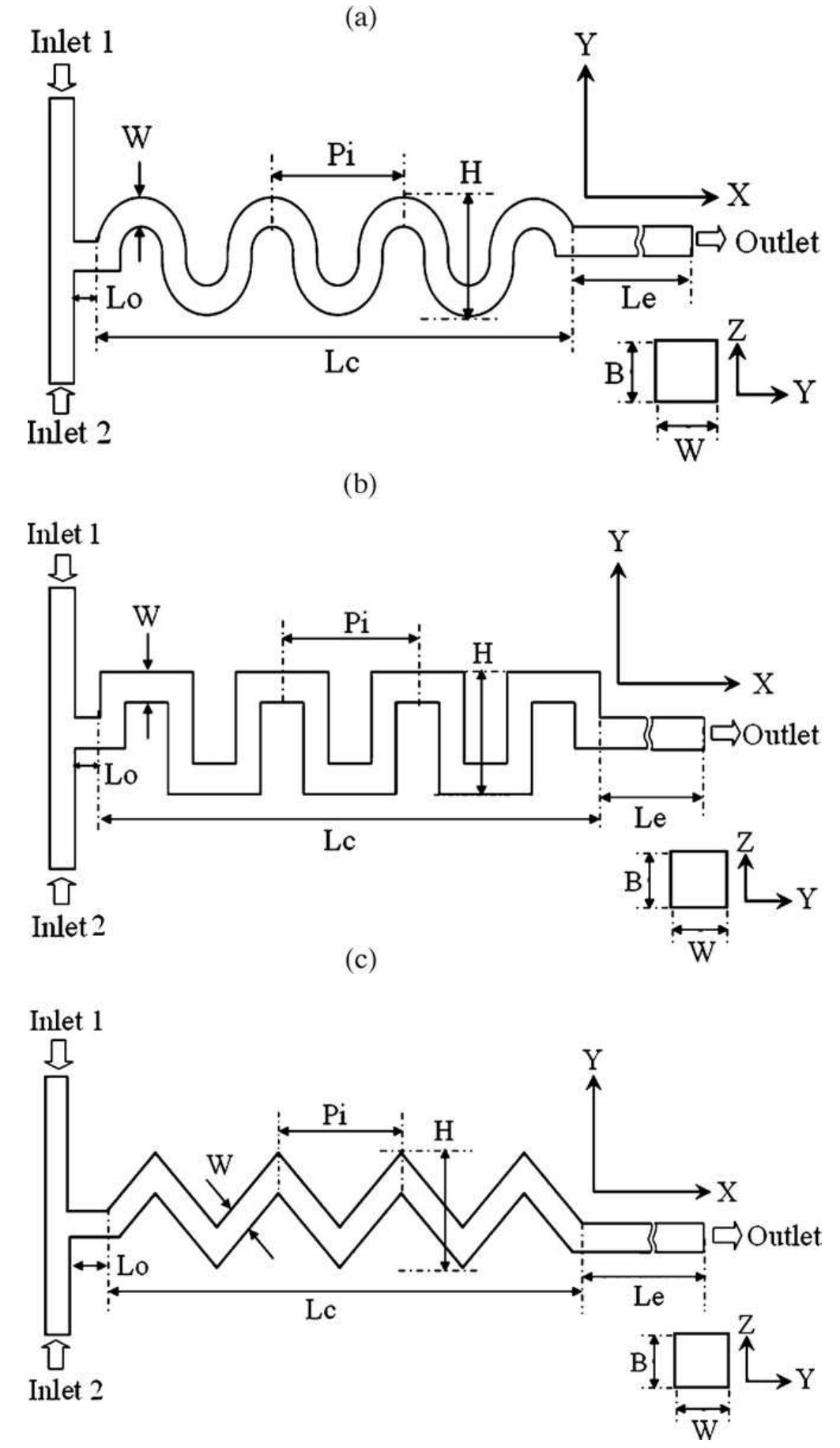 Schematic diagrams: (a) curve channel; (b) square-wave