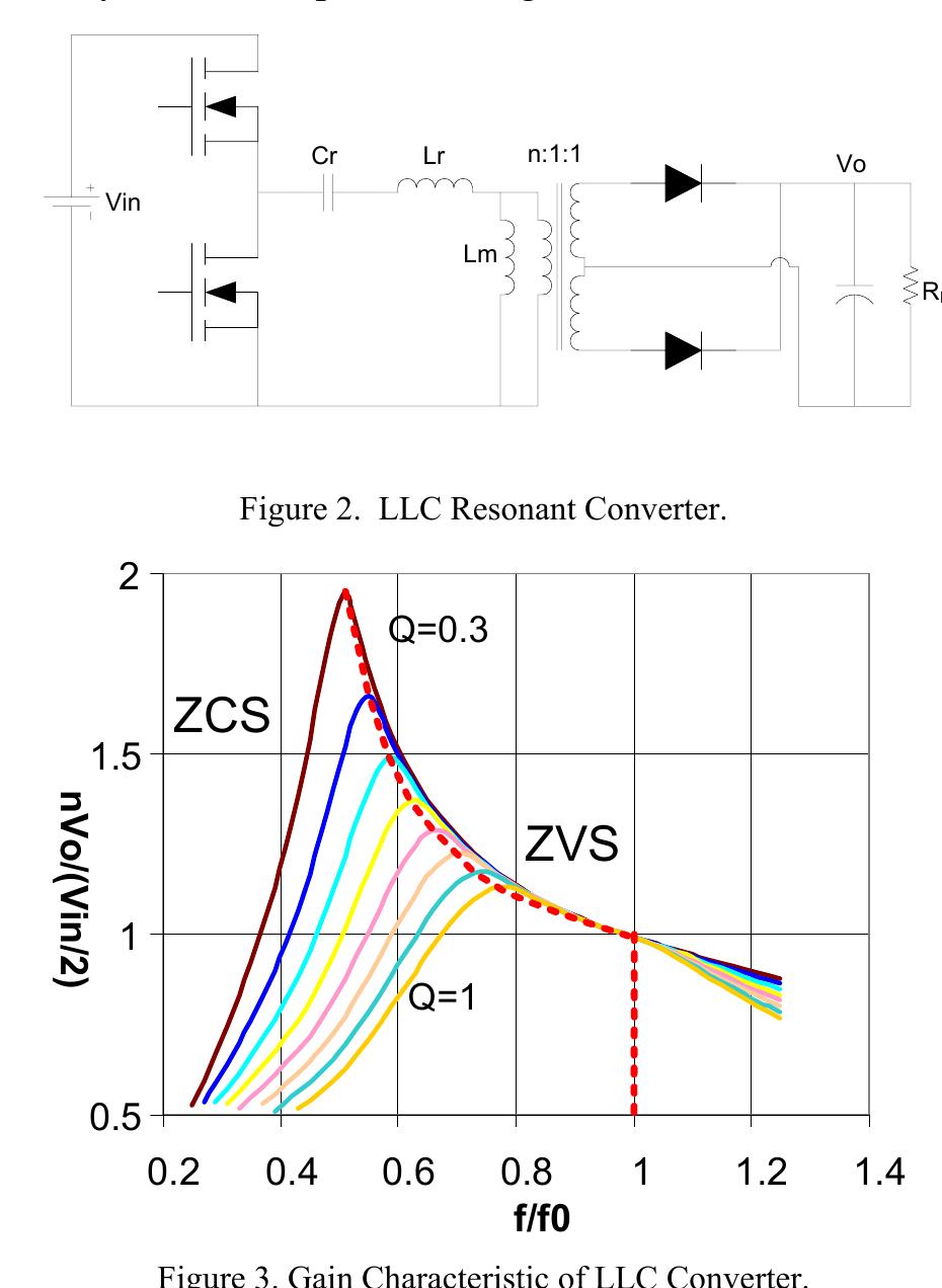Figure 1 - from Optimal design methodology for LLC resonant