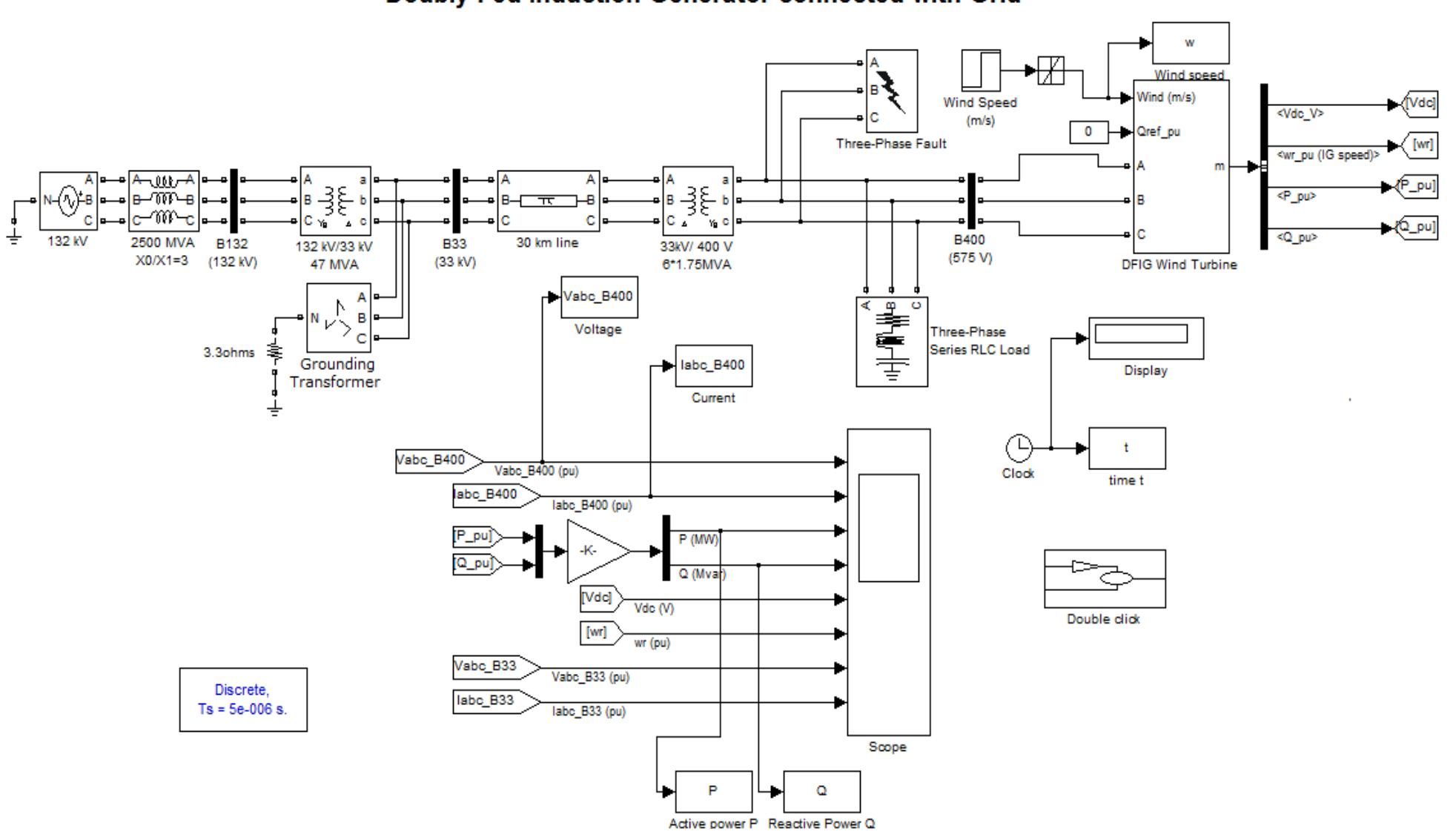 Matlab simulink model of dfig based wind turbine system ii.