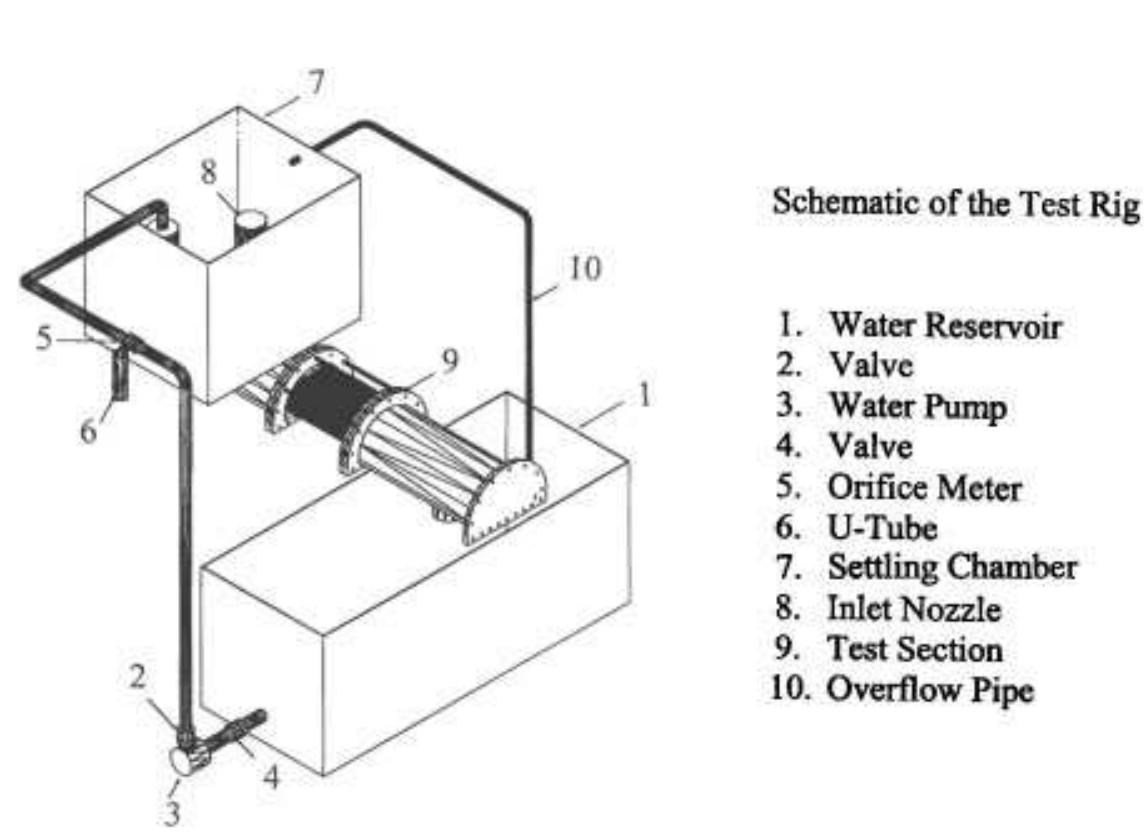The flow visualization experimental setup: schematic of the