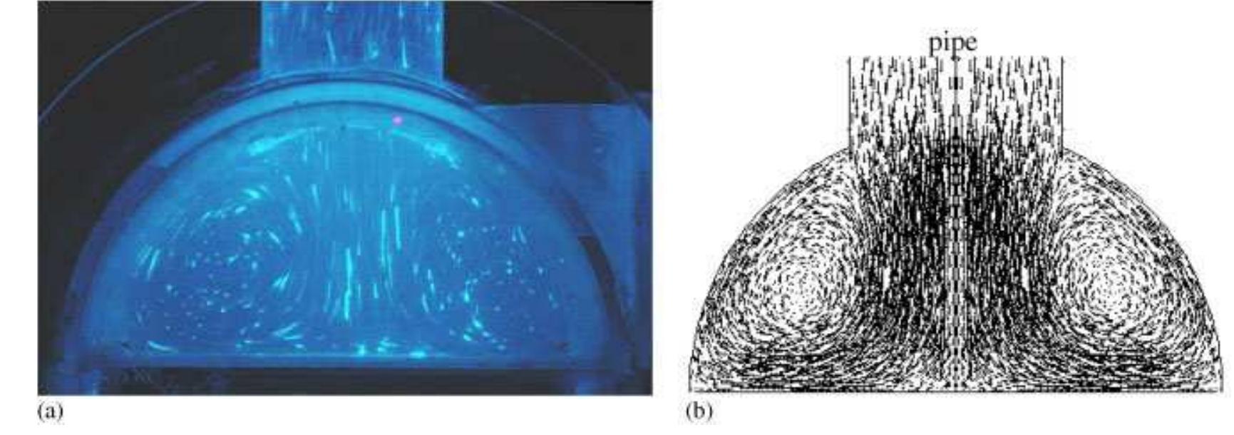 Comparison between the visualized flow pattern and the