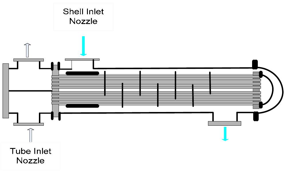 1-2-shell-and-tube heat exchanger, tema aet-type the heat