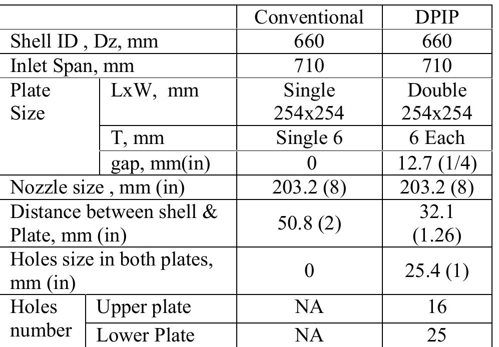 (PDF) DOUBLE PERFORATED IMPINGEMENT PLATE (DPIP) IN SHELL-AND-TUBE HEAT ...