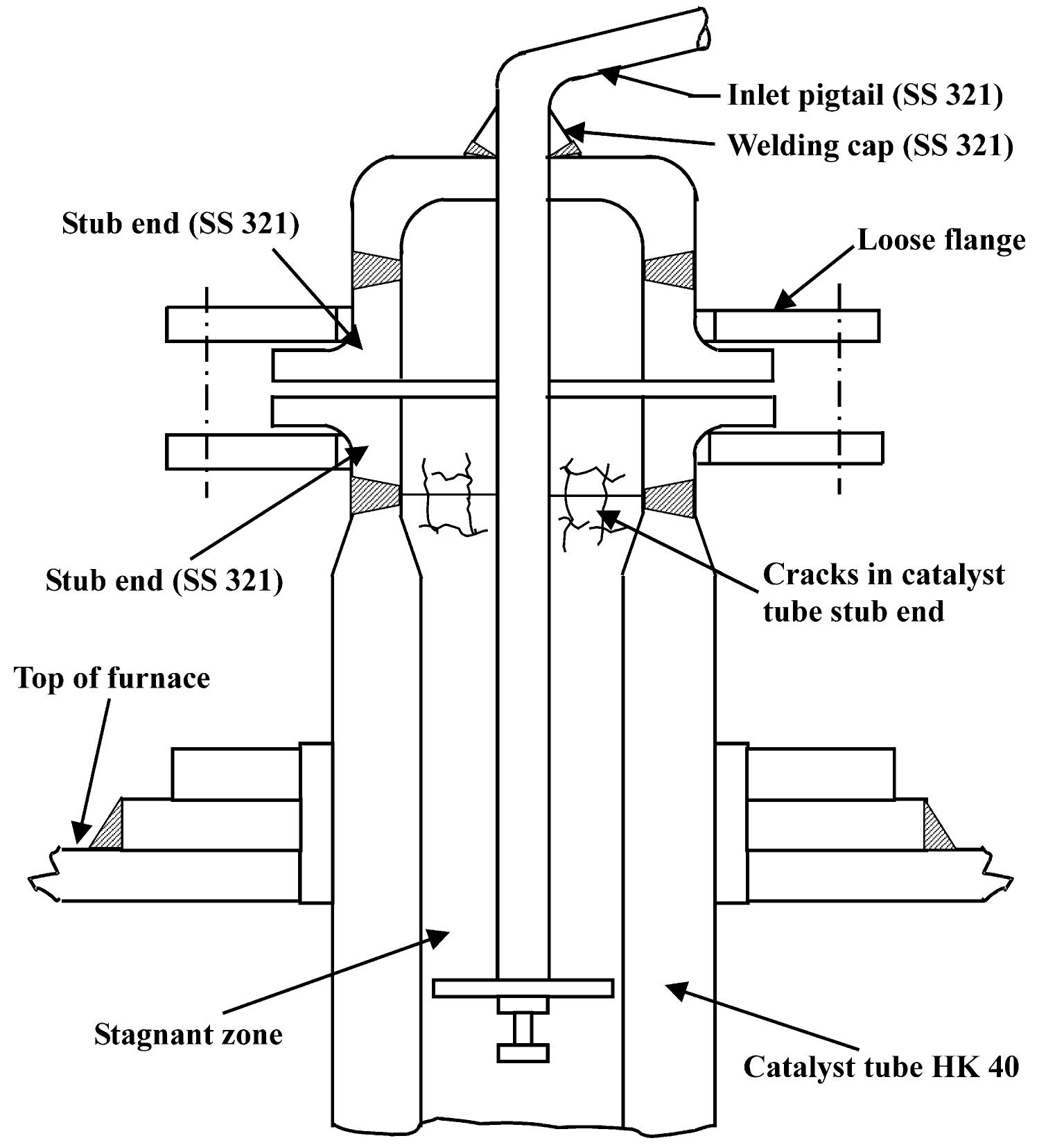 Figure 1 - from Failure of reformer tube of an ammonia plant