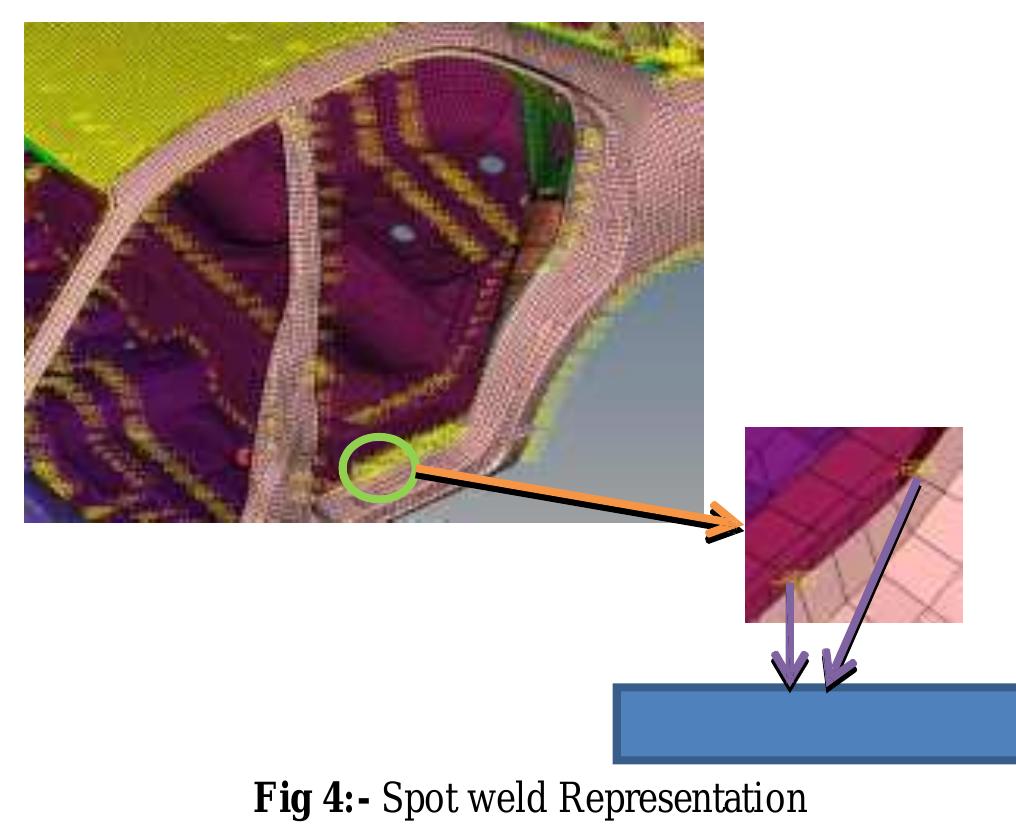 (PDF) GLOBAL STIFFNESS ANALYSIS OF BIW STRUCTURE