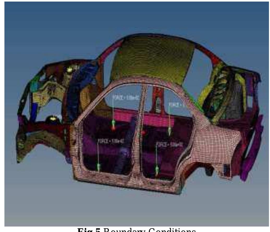 (PDF) GLOBAL STIFFNESS ANALYSIS OF BIW STRUCTURE