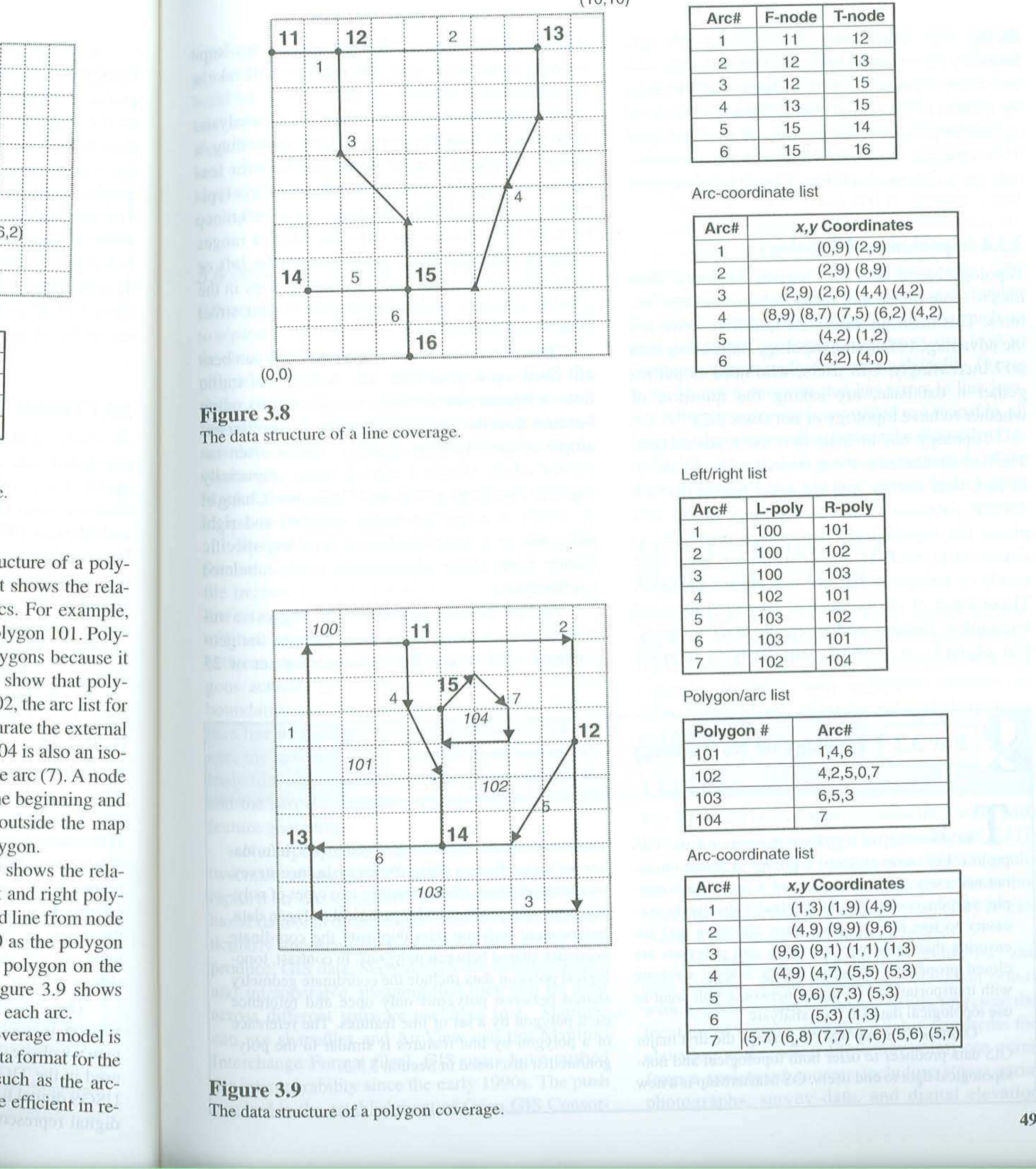 Figure 19 - Introduction to GIS - Kang Tsung Chang.pdf