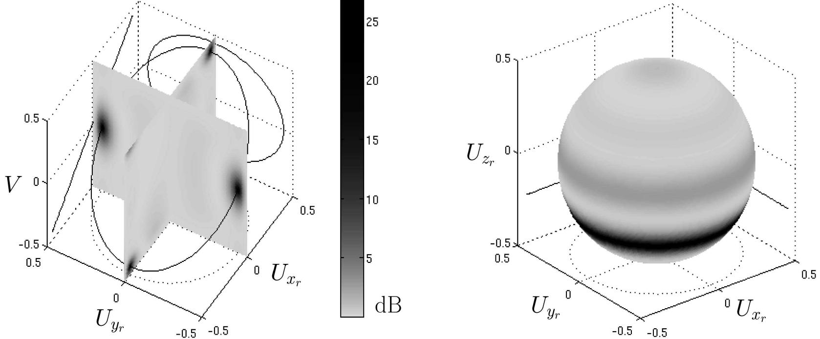 Expected value of mve of 4d clutter psd for spherical array