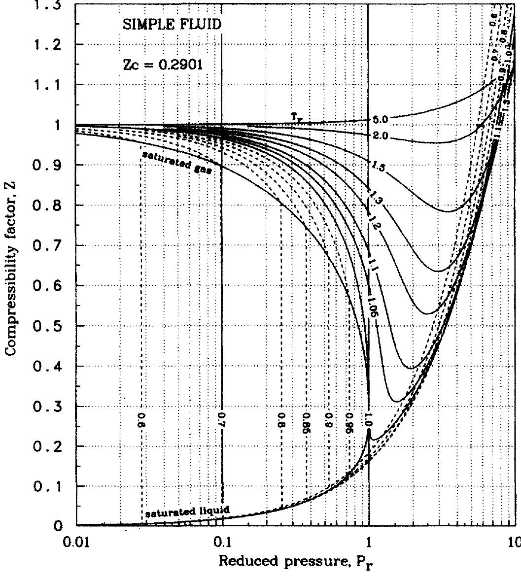 6 generalized compressibility chart for simple substances