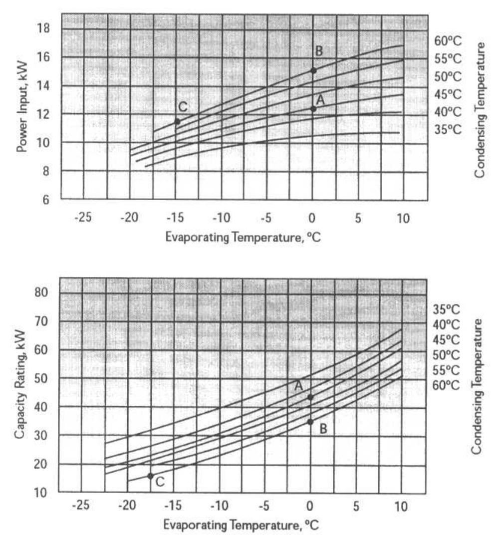 16 compressor performance profiles at different evaporator