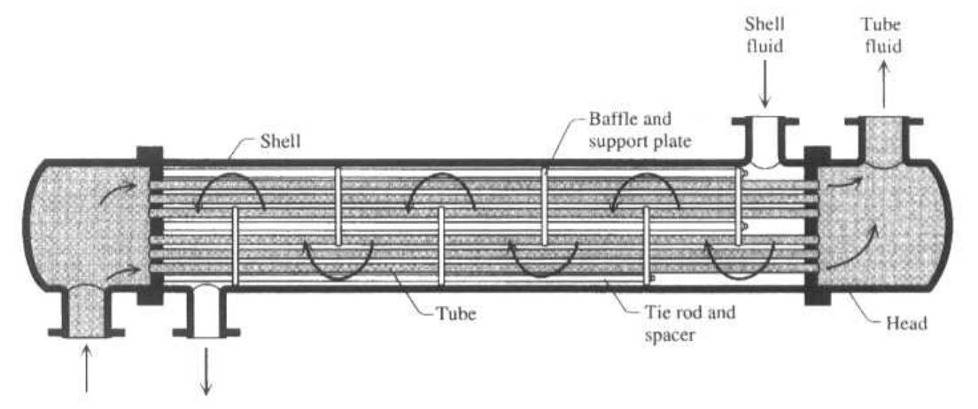 20 a shell-tube type evaporator (bejan, 1993).