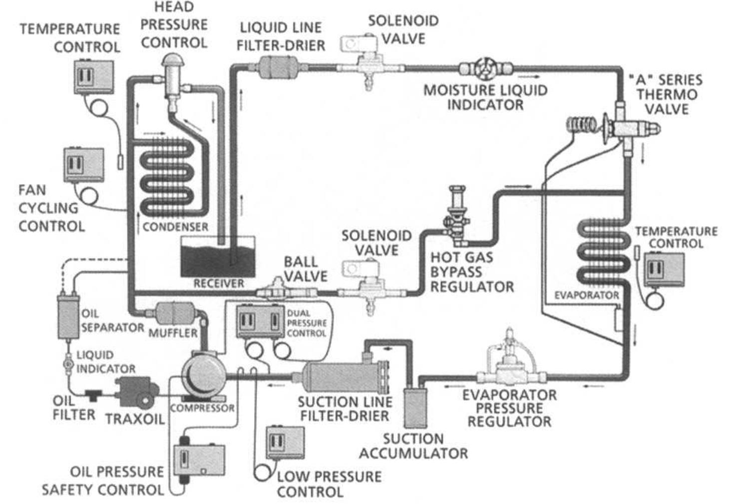 (PDF) HANDBOOK REFRIGERATION