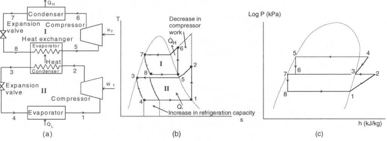 For a schematic system shown in figure 3.39, the condenser