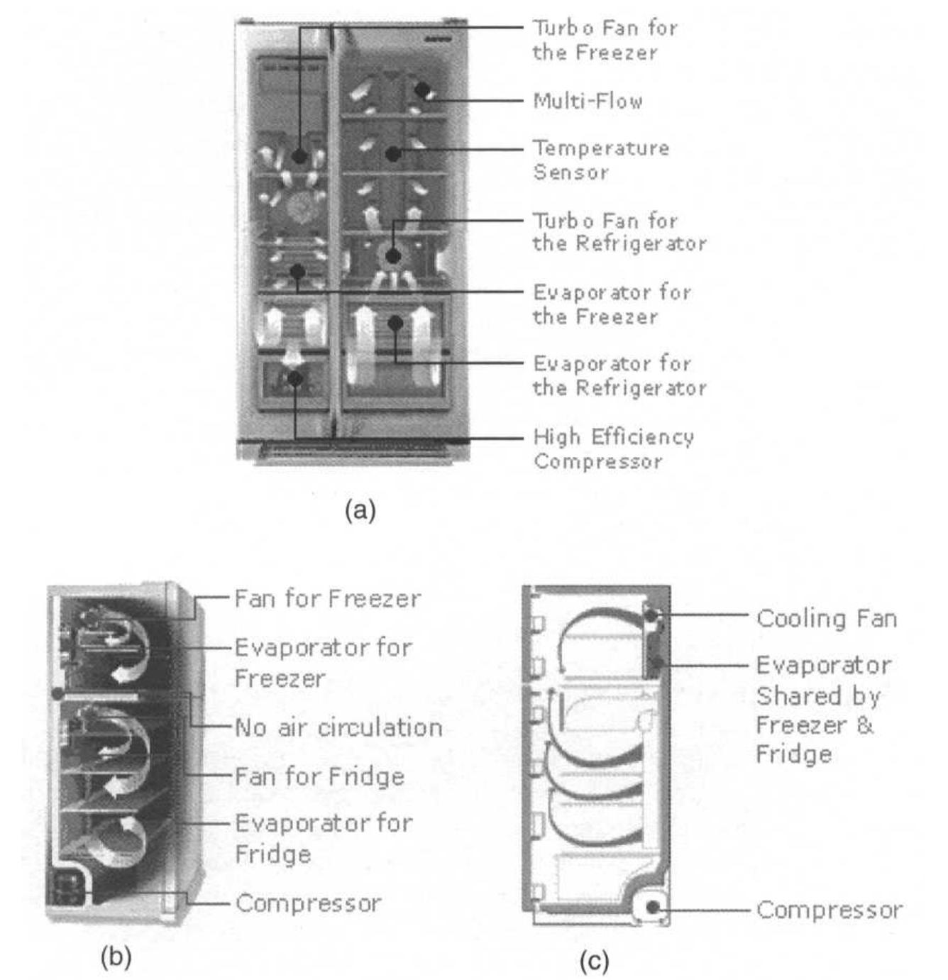 44 (a) a twin refrigeration system and its components.
