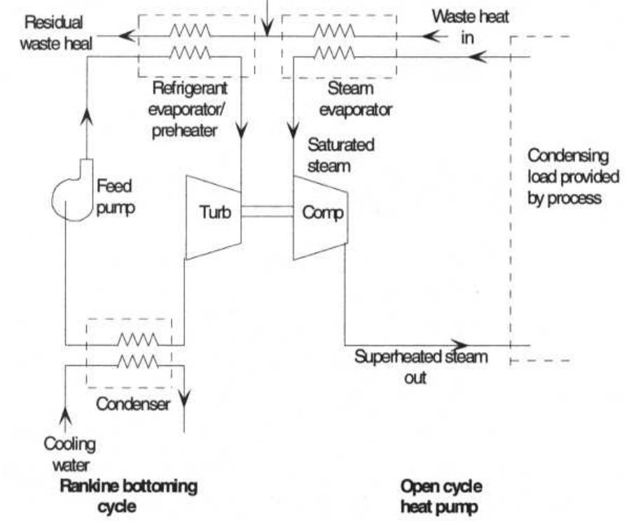 14 a rankine powered heat pump system (adapted from