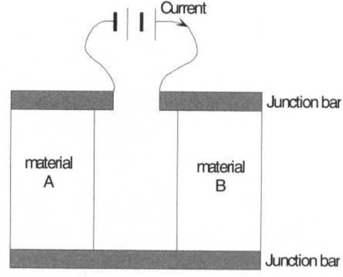 19 schematic representation of the peltier effect.