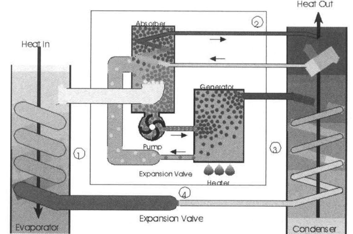 25 an absorption heat pump (courtesy of iea-hpc).