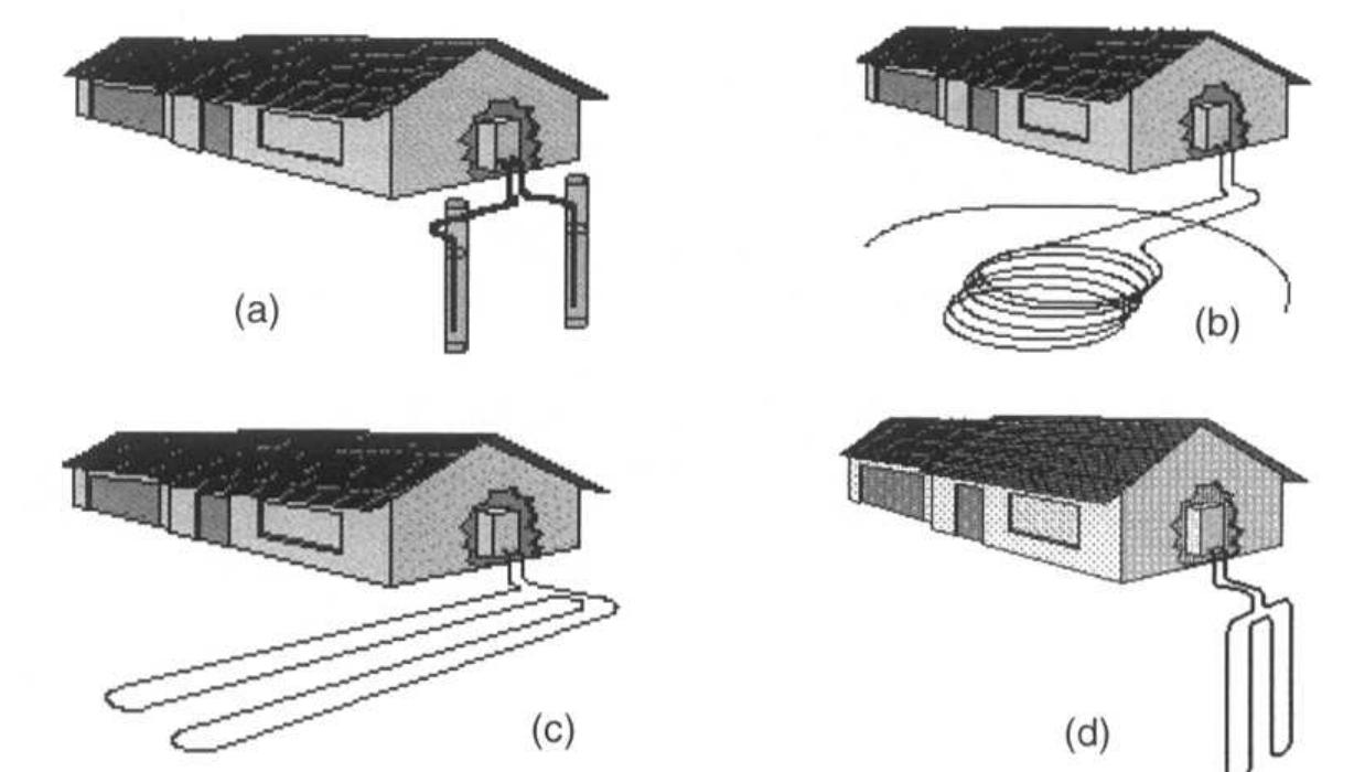 36 (a) a standing column well system. (b) a pond closed loop
