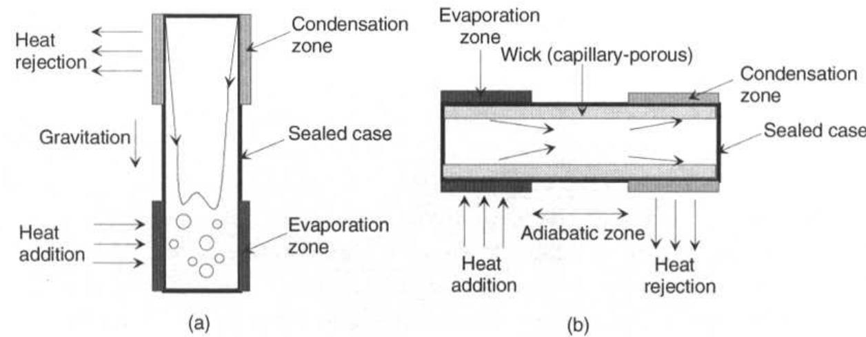 Vacuum of each jacket chamber, which cycle is the phenomenon