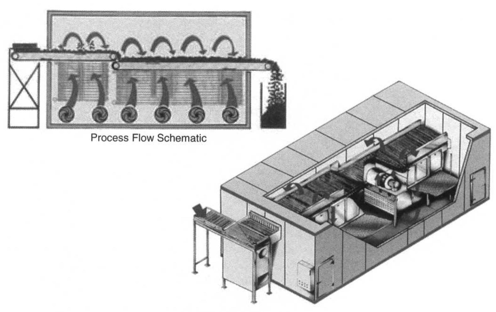 8 a modular tunnel freezer and its process flow schematic
