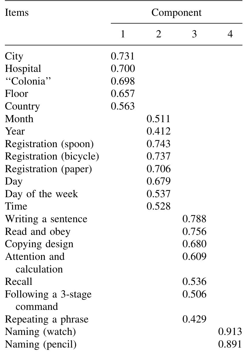 Table 1 - from Validation of a Modified Version of the