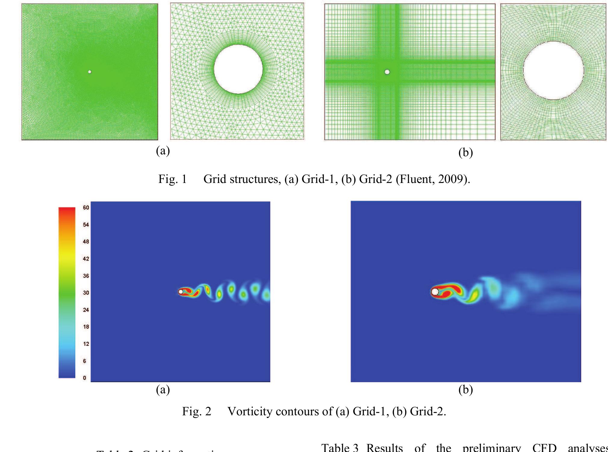 Ansys icem cfd and fluent (v12, 2009) software are used to