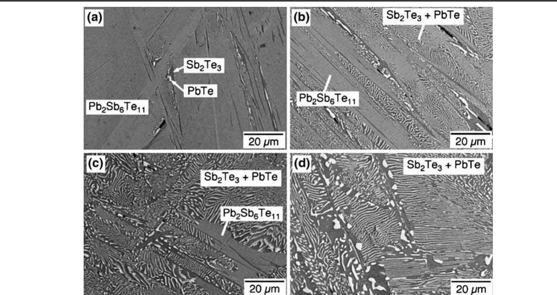 Microstructure of pb195sb3;.¢1@s7.9: (a) as quenched, and