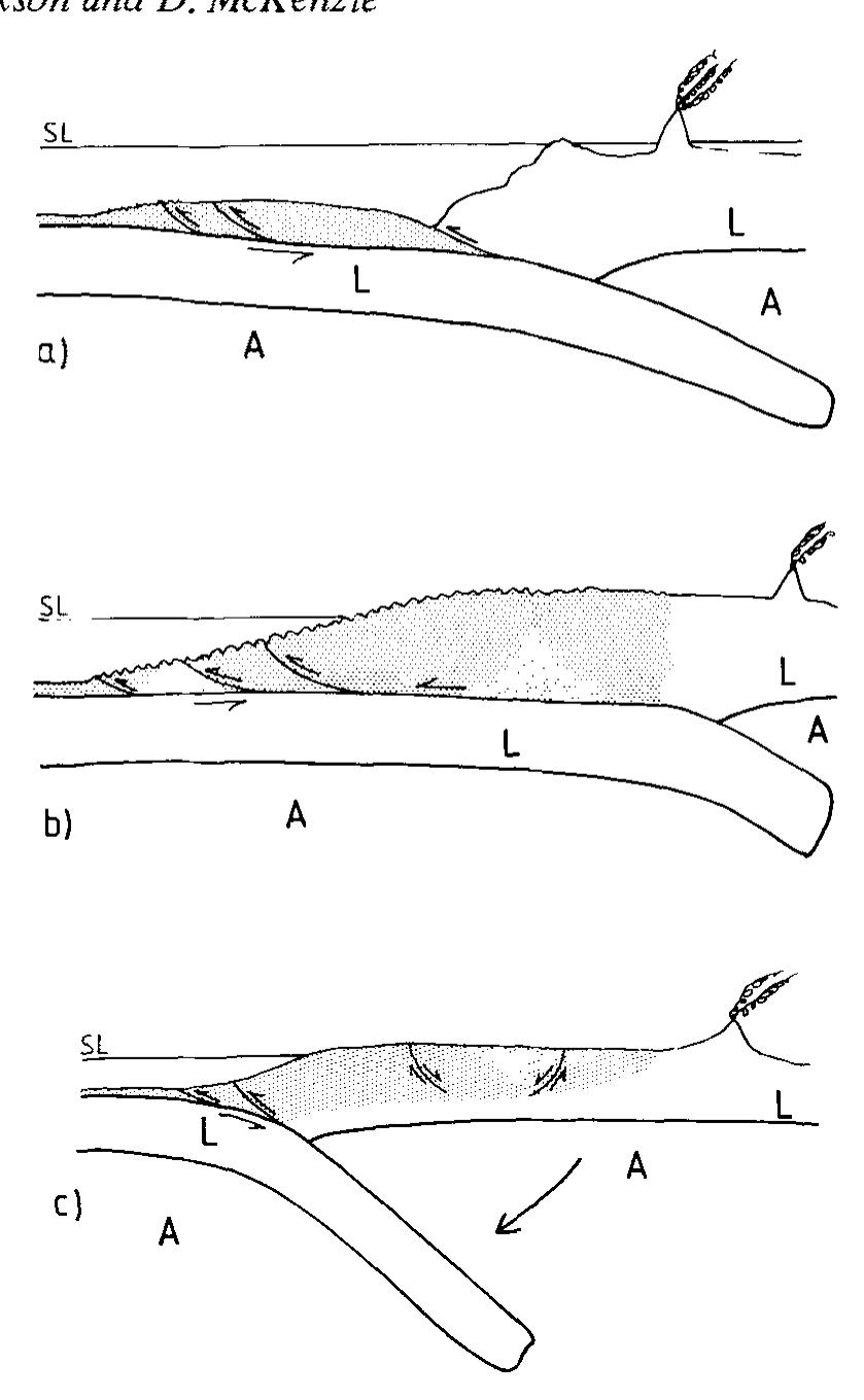 Three stages in the evolution of a subduction zone in which