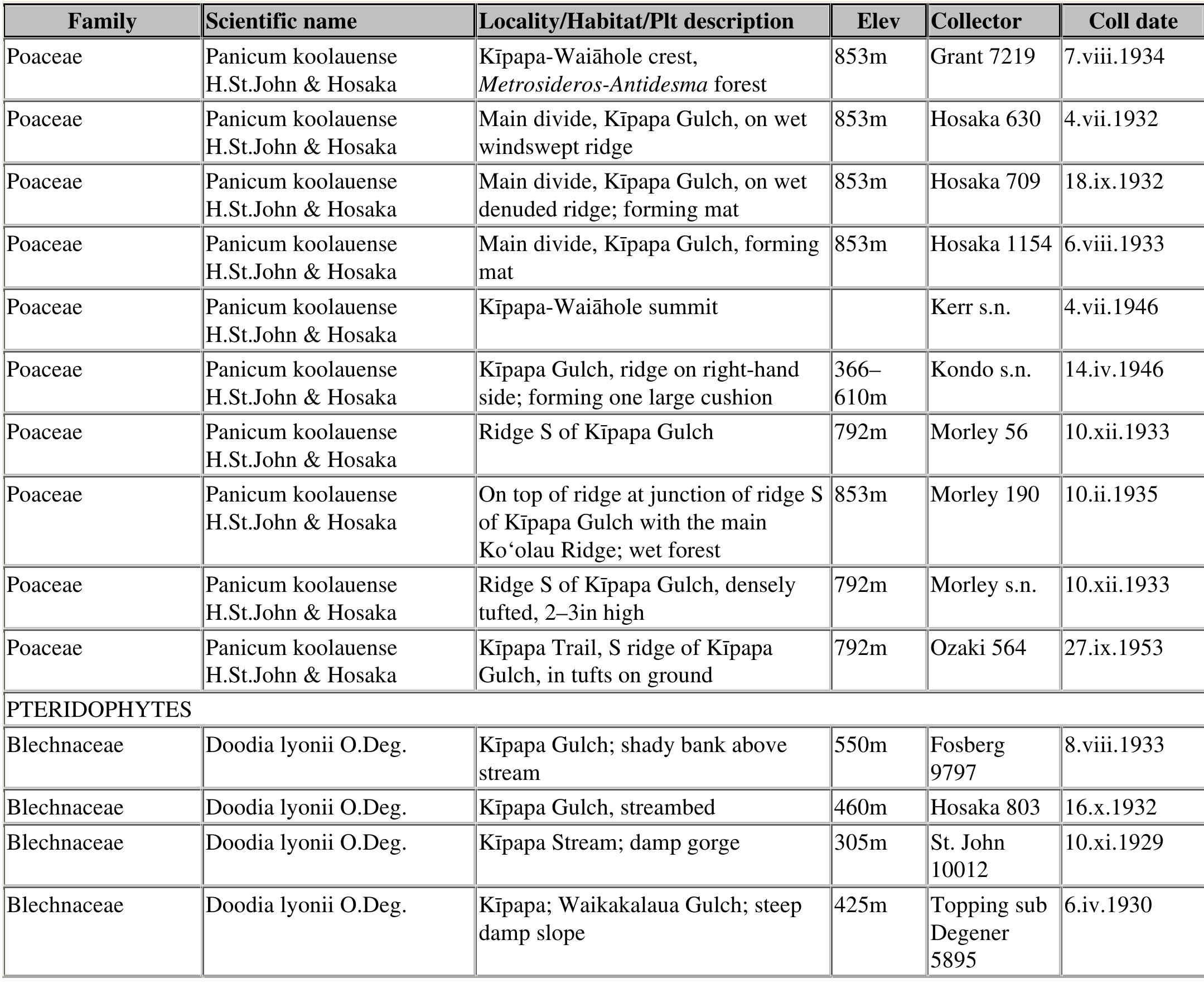 Table 18 - 2010 Rare Plant Survey, O'ahu Forest National