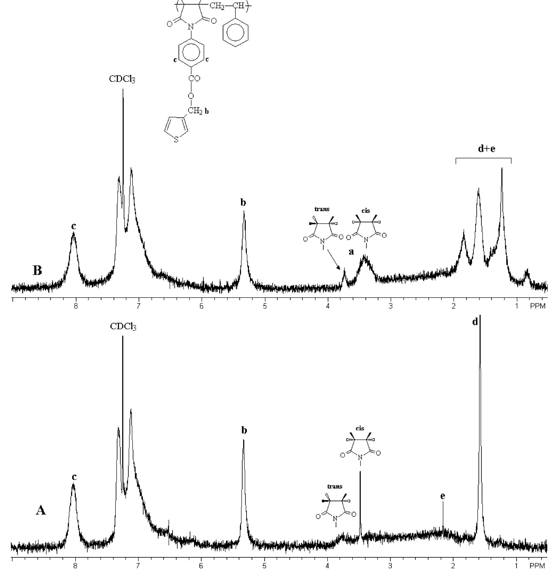 The 'h nmr spectra of copolymer cop1 (a) and copolymer cop