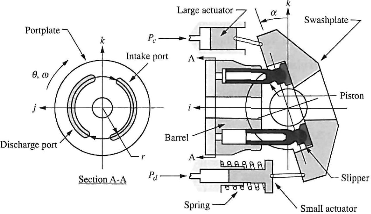 P4.24 pump diagram (reprinted with permission of asme.)