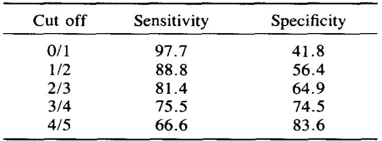 Iv.—comparison of the fatigue scale with the cis-r (fatigue
