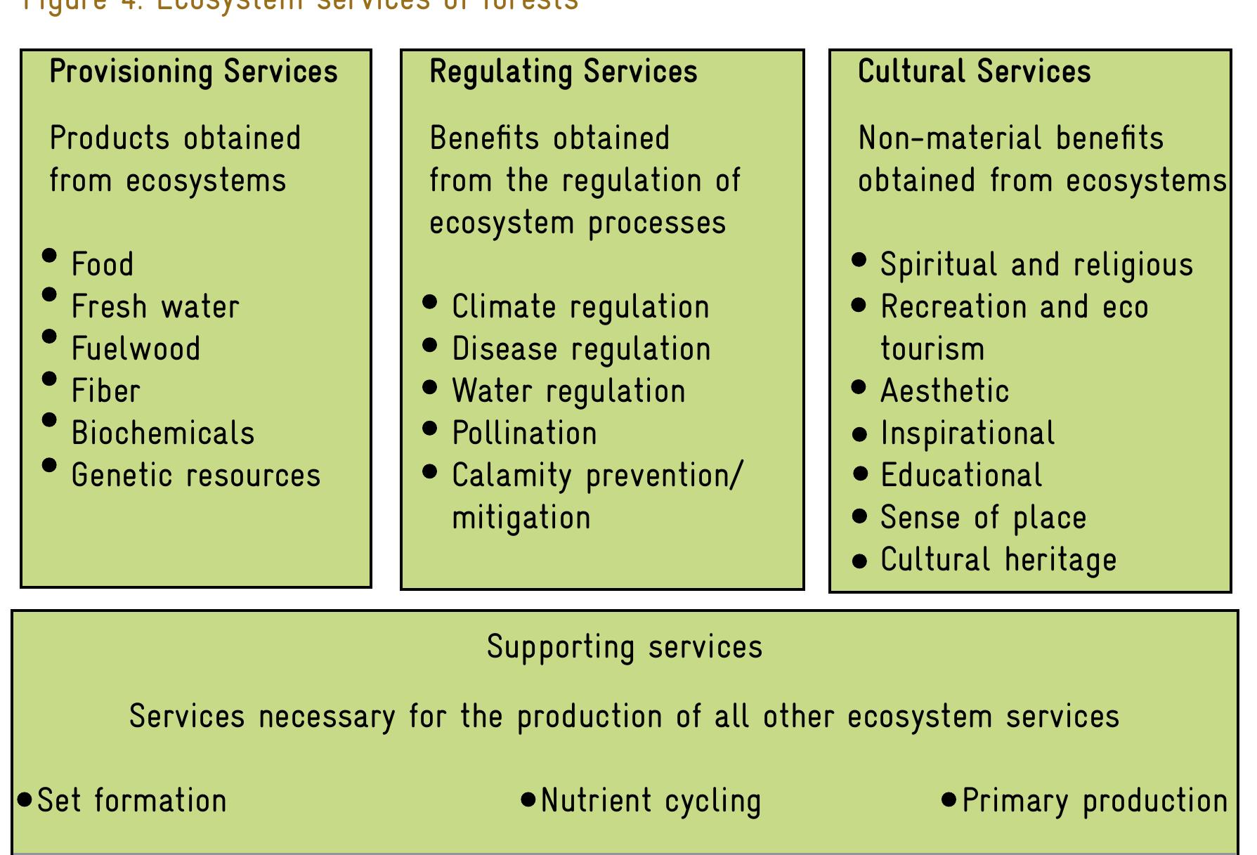 (PDF) Upland Agriculture in the Philippines Potential and Challenges