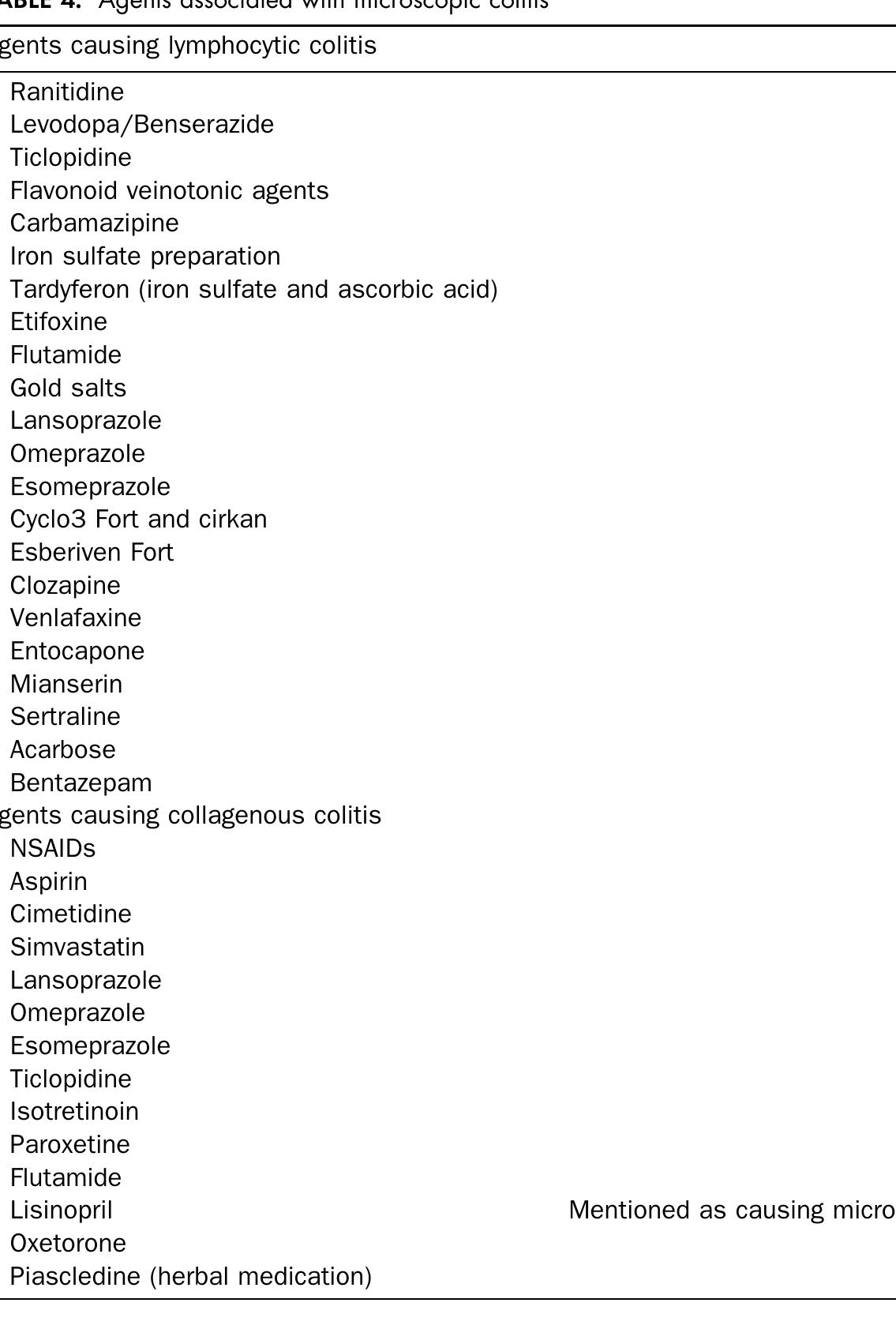 Table 2 - from Types of Colitis Based on Histology