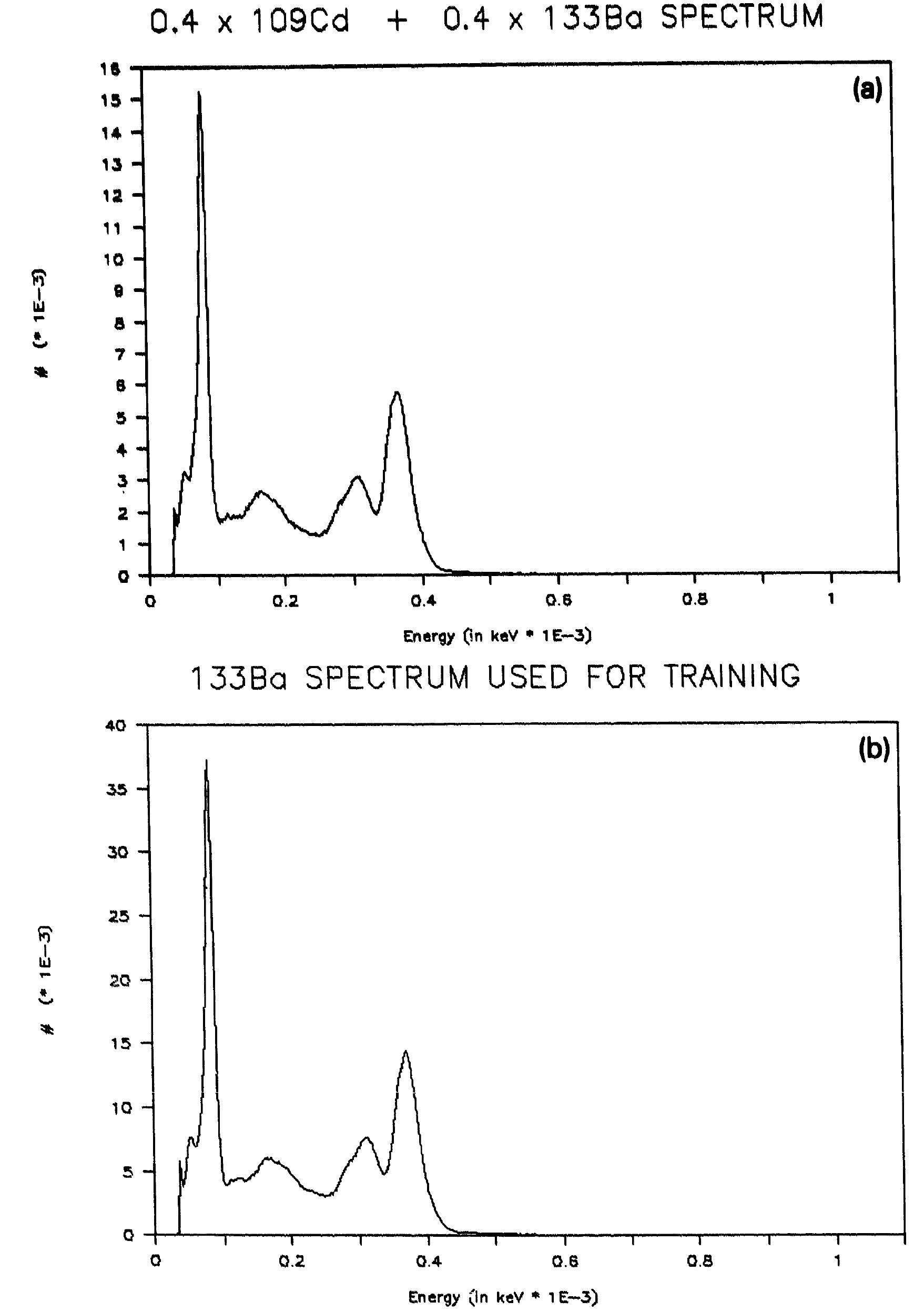 (a) typical composite spectrum. (b) and (c) spectra of the