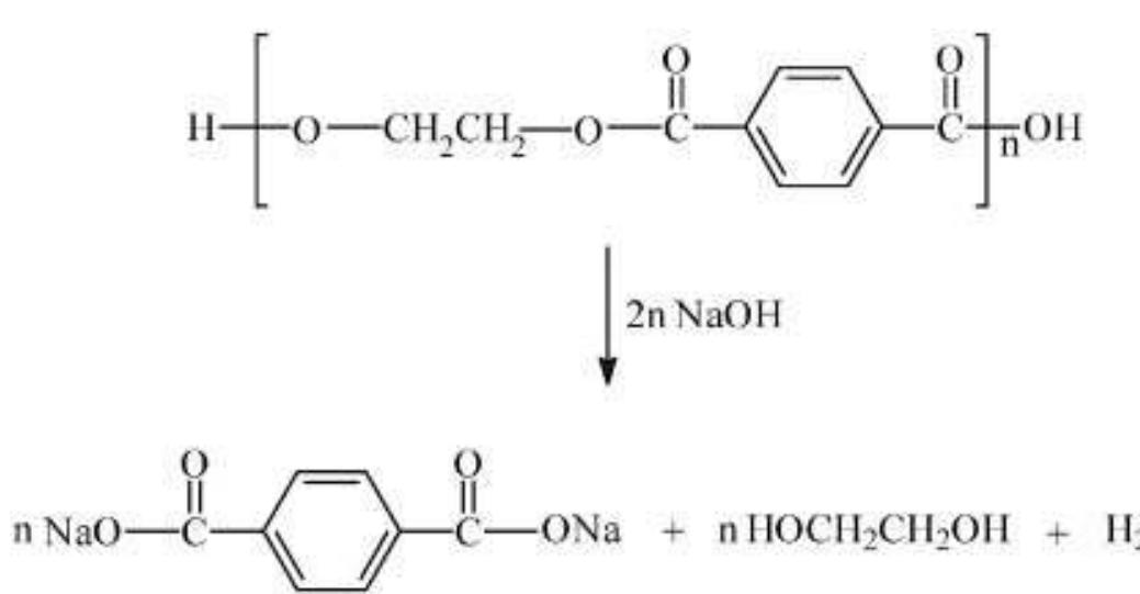 Alkaline hydrolysis of pet. the reaction products are eg and