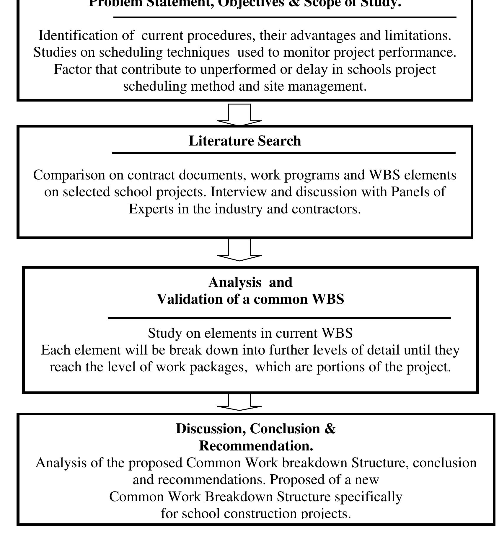 Figure 1 - DEVELOPMENT OF COMMON WORK BREAKDOWN STRUCTURE